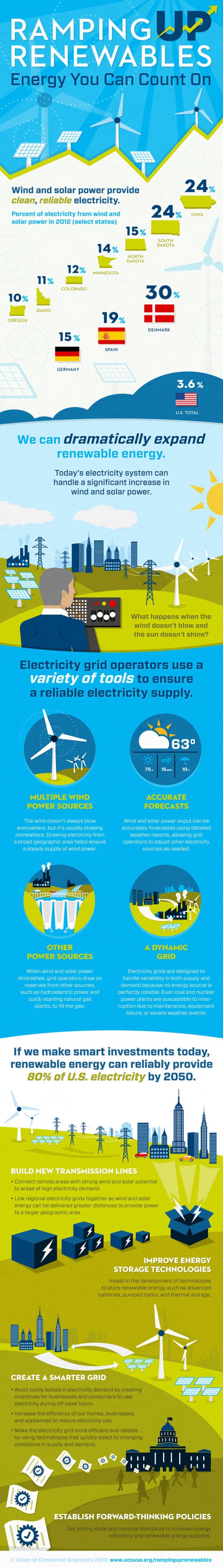 Ramping Up Renewables | SIMCenter Ramping Up Renewables | SIMCenter